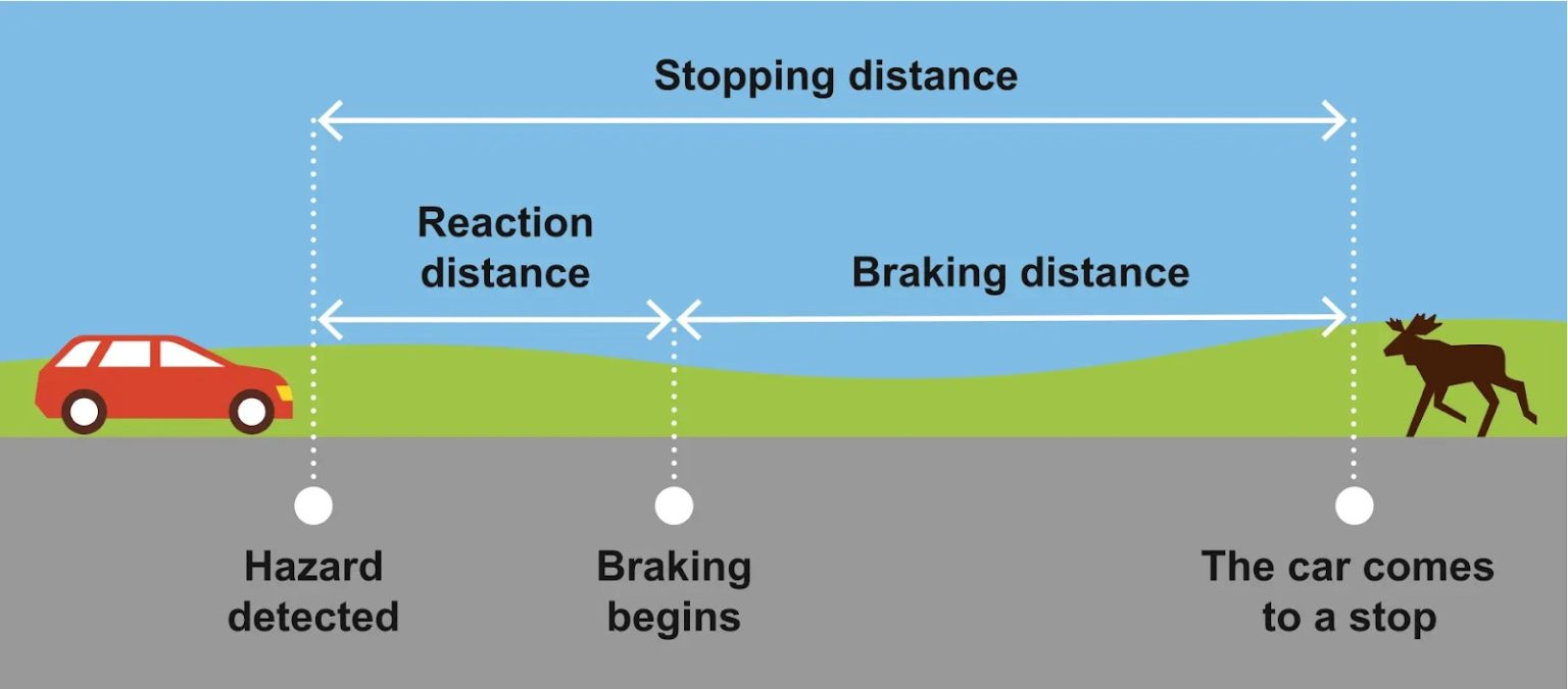 Stopping & Braking Distances Explained: What Every Driver Should Know